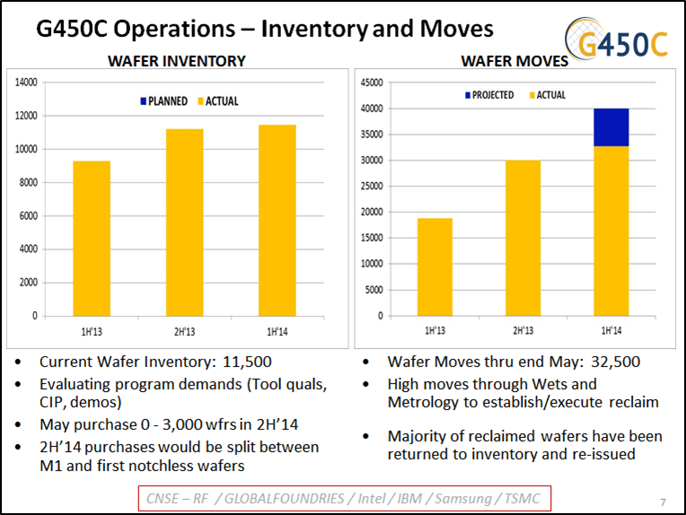 This Is What 450mm Wafers Look Like