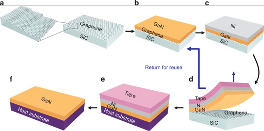 Semiconductor Engineering - GaN Manufacturing Meets Big Silicon