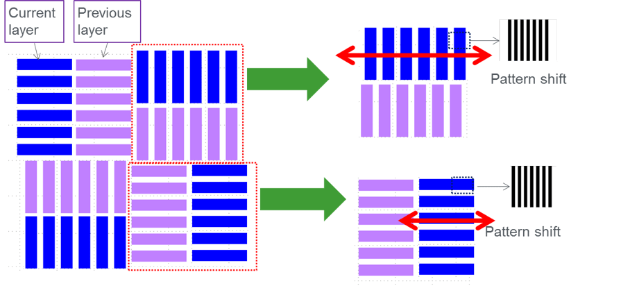 Highly Sensitive Focus Monitoring Technique Based On Illumination And ...