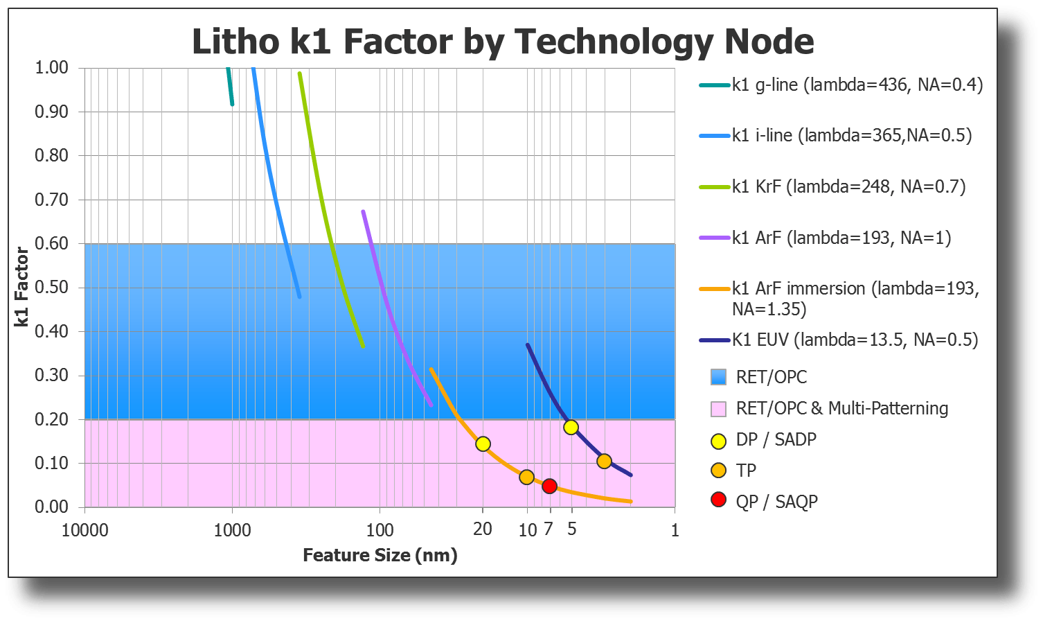 Will EUV Kill Multi-Patterning?