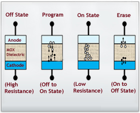 What Happened To ReRAM?