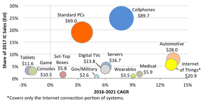 Foundry Challenges in 2018