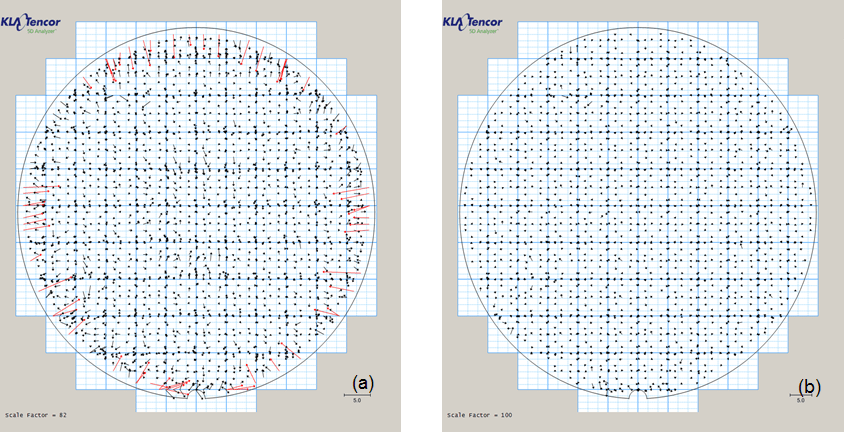 High-Volume Manufacturing Device Overlay Process Control