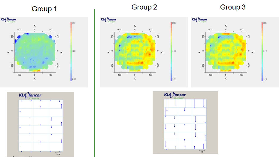 High-Volume Manufacturing Device Overlay Process Control