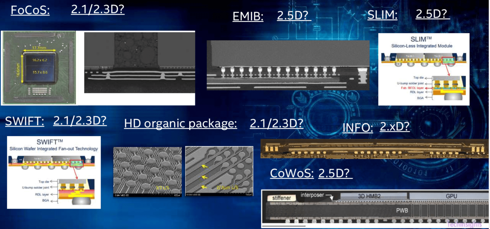 Advanced Packaging Confusion