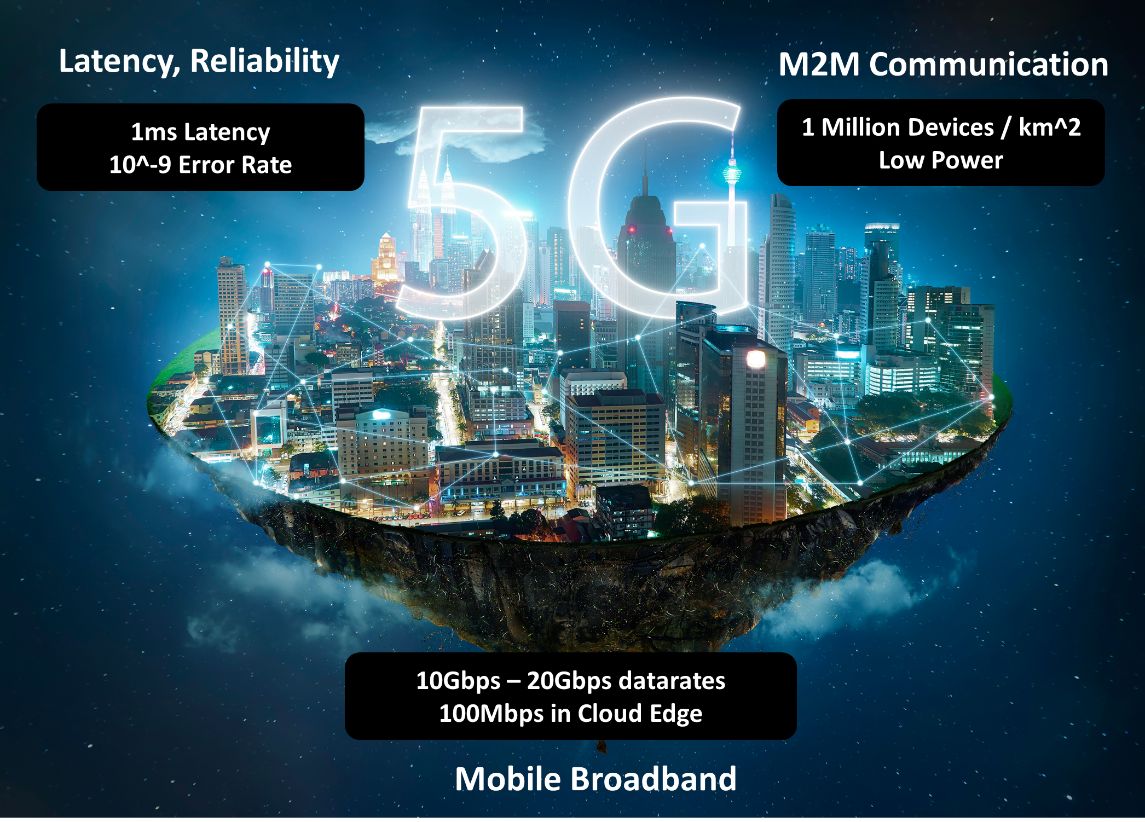 Verification Trends Enabling A 5G Future