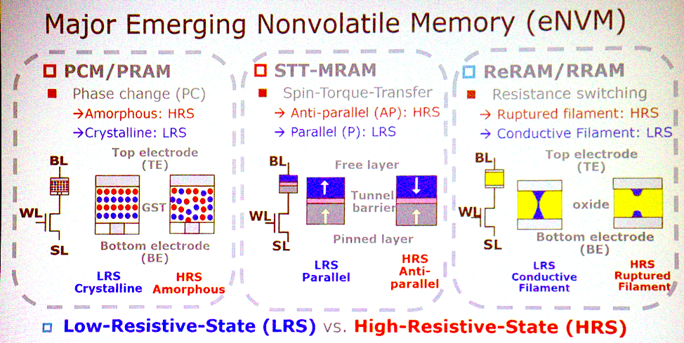 AI Architectures Must Change