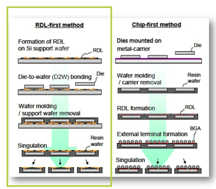 Return Of The Organic Interposer