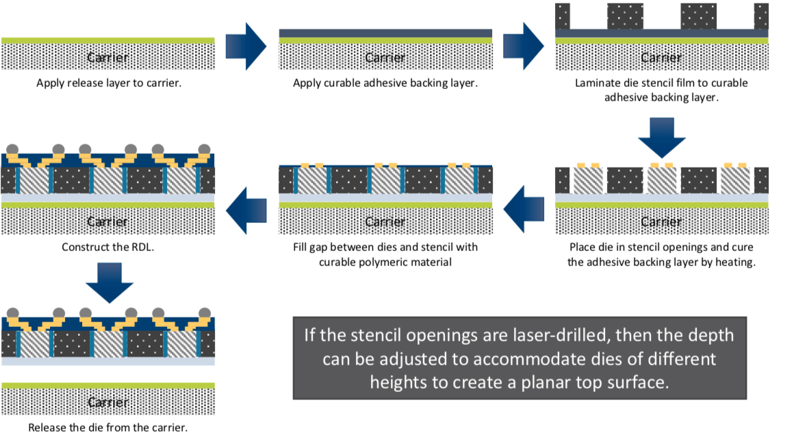 Return Of The Organic Interposer