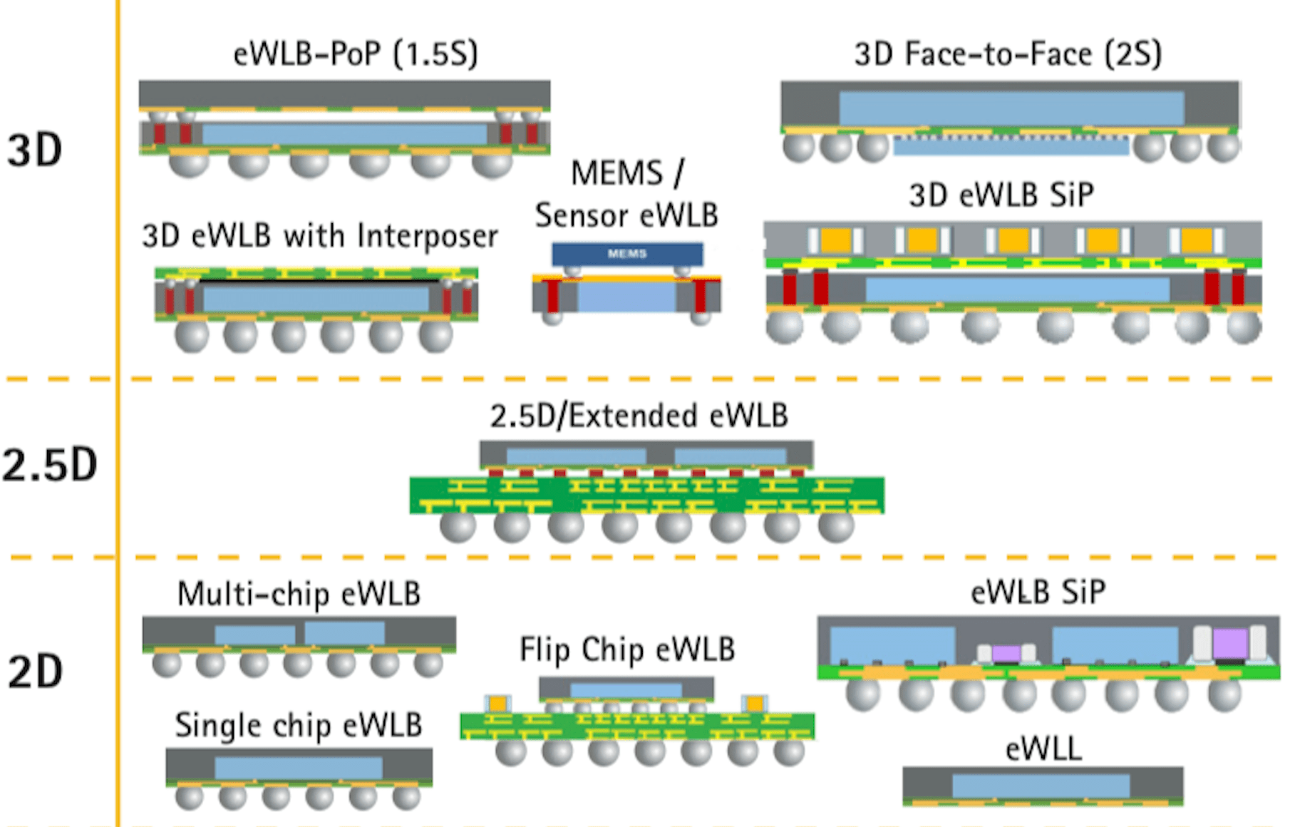 Some Chipmakers Sidestep Scaling, Others Hedge