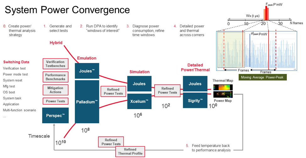 Reducing Software Power