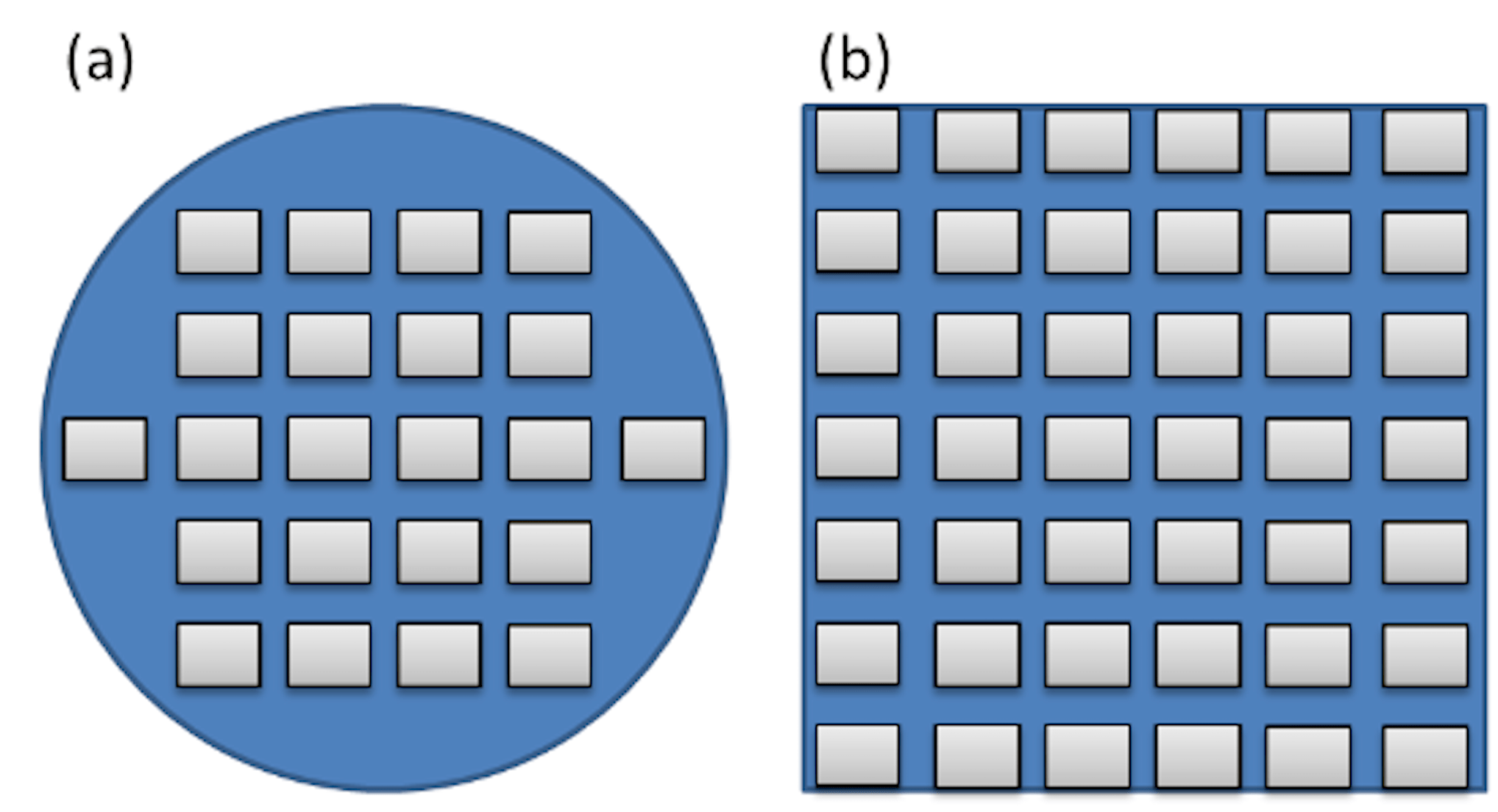 Planning For Panel-Level Fan-out