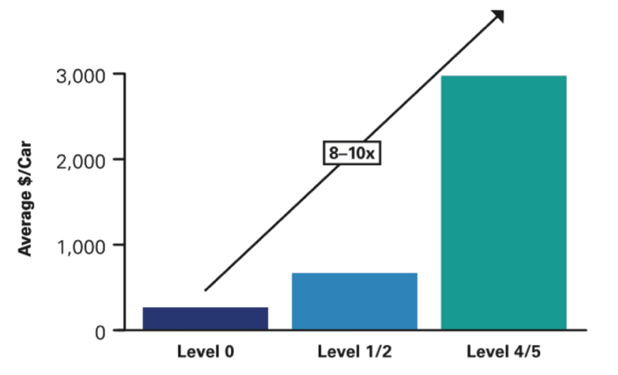 5 Major Shifts In Automotive
