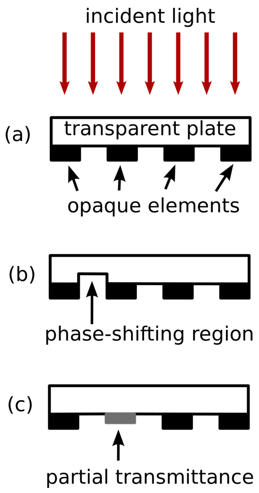 EUV's Uncertain Future At 3nm And Below