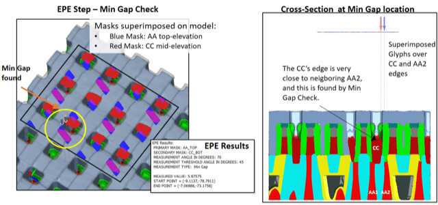 Semiconductor Memory Evolution And Current Challenges