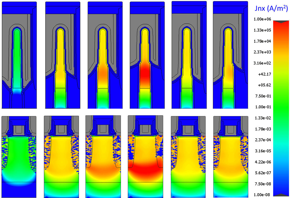 Evaluating The Impact Of STI Recess Profile Control On Advanced FinFET ...