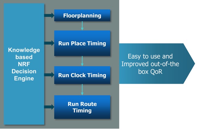 Easier Low Power ICs With Reference Flows