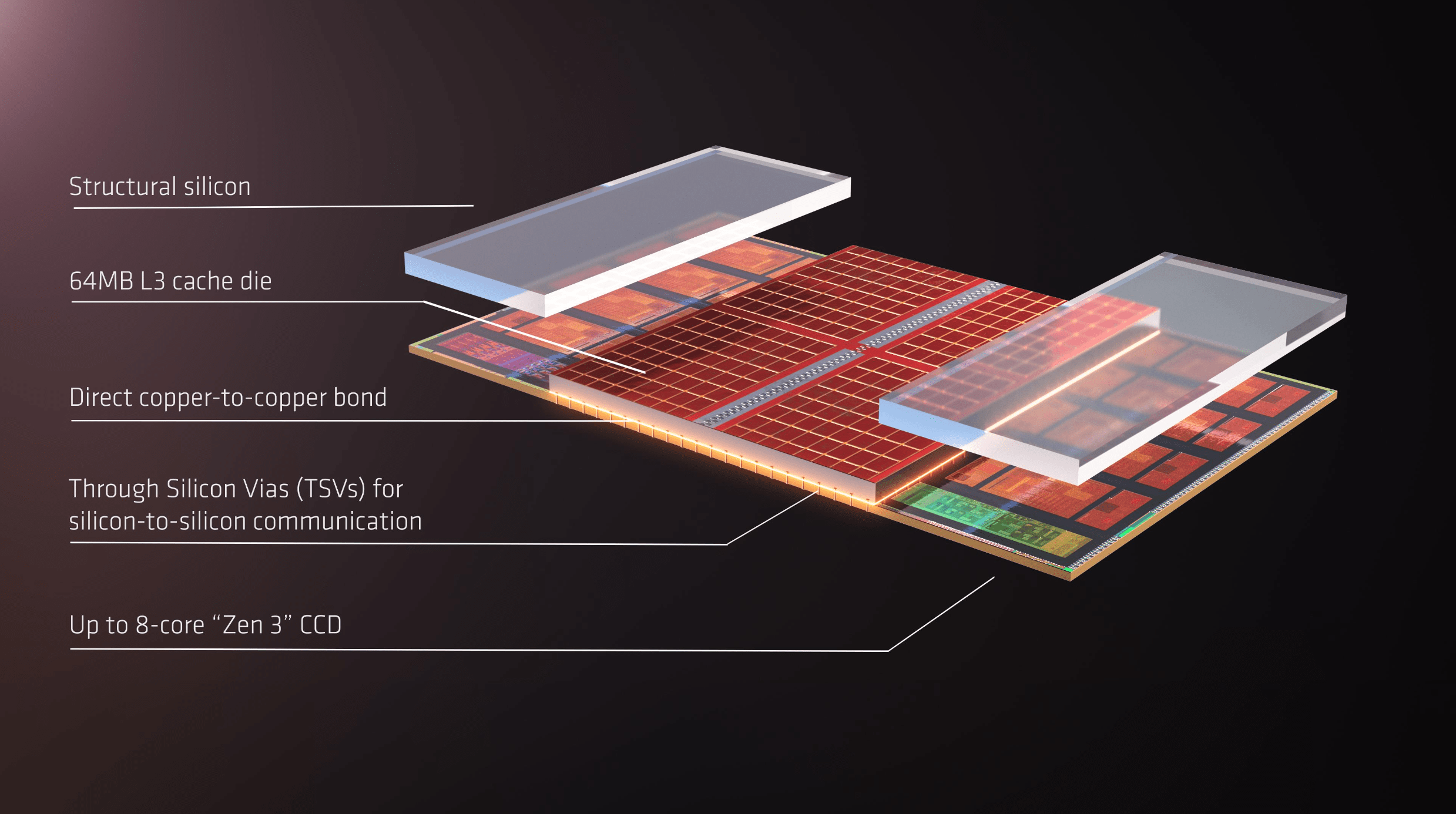 Bumps Vs. Hybrid Bonding For Advanced Packaging
