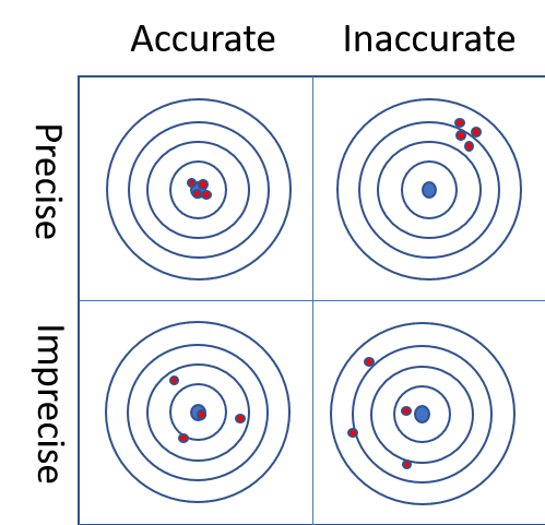 Taming Non-Predictable Systems