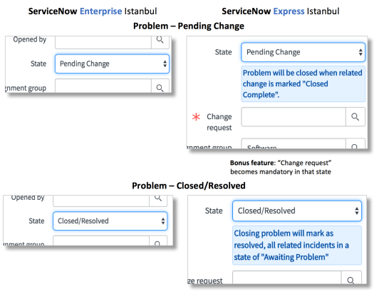When ServiceNow Express have better UI than the Enterprise version ...