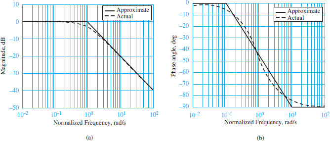Draw The Circuit Diagram Of A First Order Rc Low Pass Filter