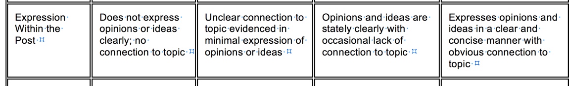 Mastering Threaded Discussions – Shift Work Scholar