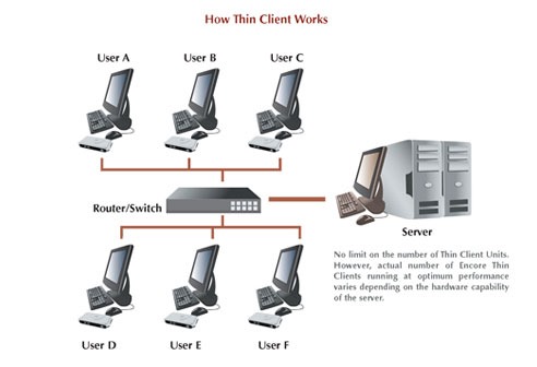 Thin Client: cosa sono, come funzionano, quali i vantaggi – Sista's Blog