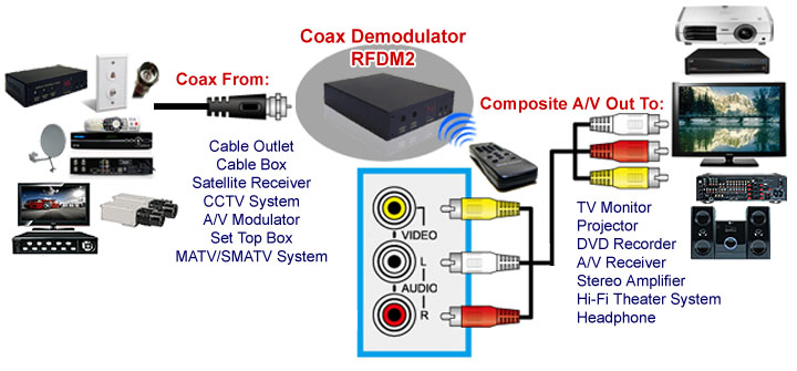 External Tv Tuner Circuit Diagram