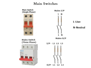 Basic Electrical Parts & Components of House Wiring Circuits • SSP