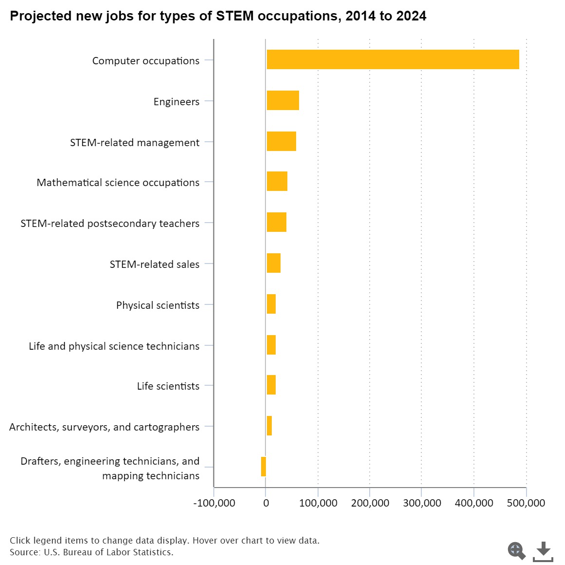 Smart STEM Education – Explore outside of the classroom