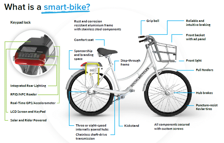 Smart Bike technology for Bike Share vendor to City Council November 11 ...