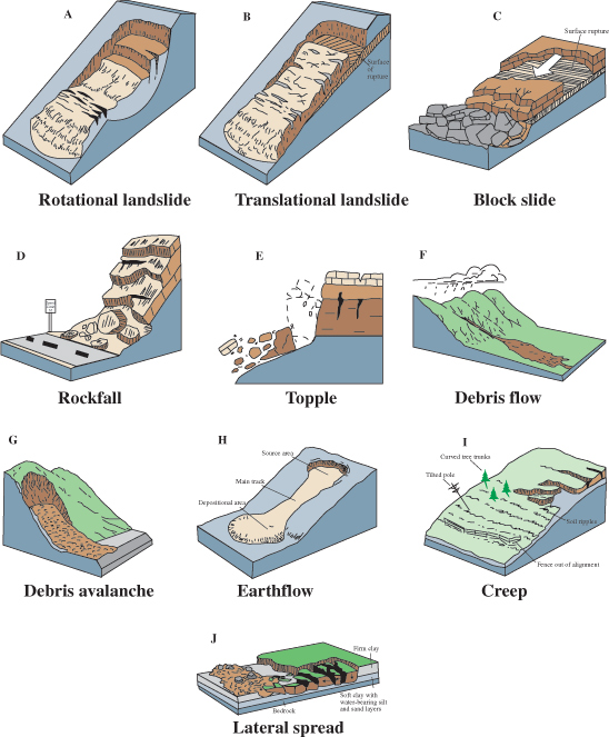 Los Angeles Region Landslides | Southern California Regional Rocks and ...