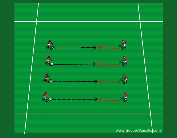 BEATING THE OFFSIDE | SoccerSpecific