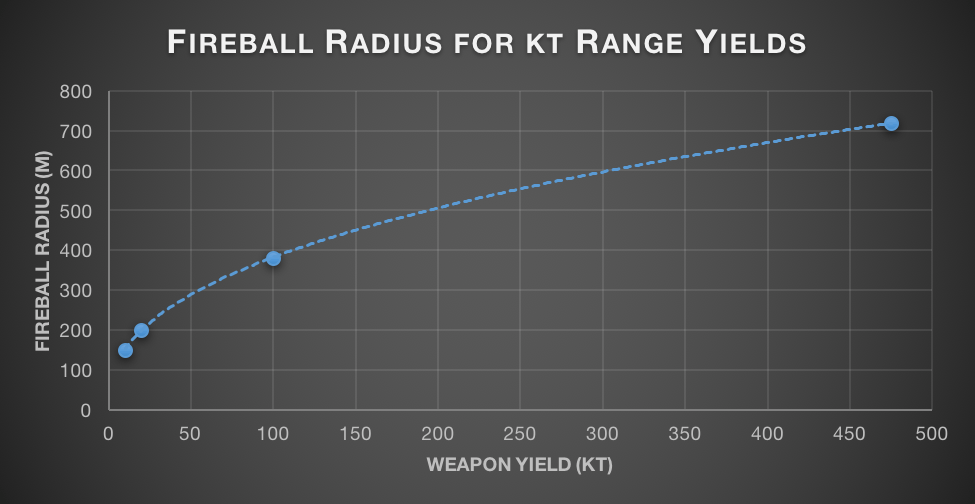 This recently released restored declassified footage of a 10 megaton ...