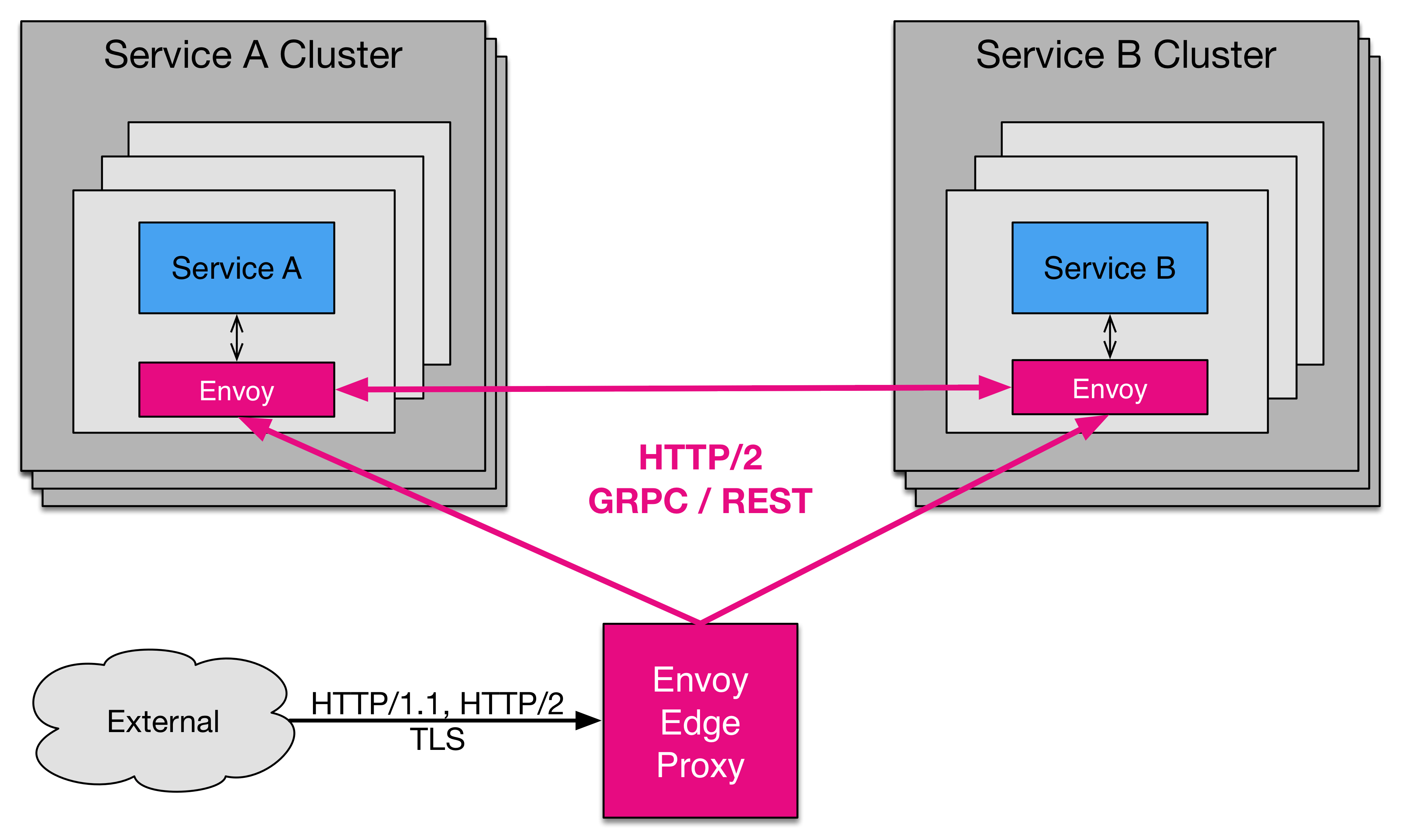 Software Engineering Daily