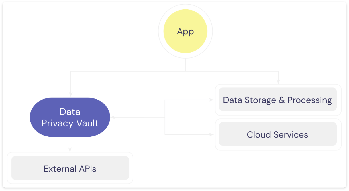 Why Everyone Needs a Data Privacy Vault - Software Engineering Daily