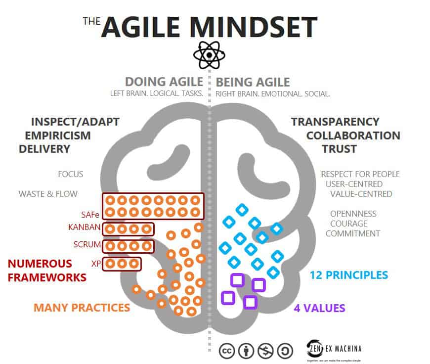 How To Devops Part 2 The Basics Software That Matters Done Right