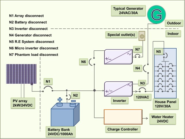 Solar Pv Schematic Diagram - Wiring Draw