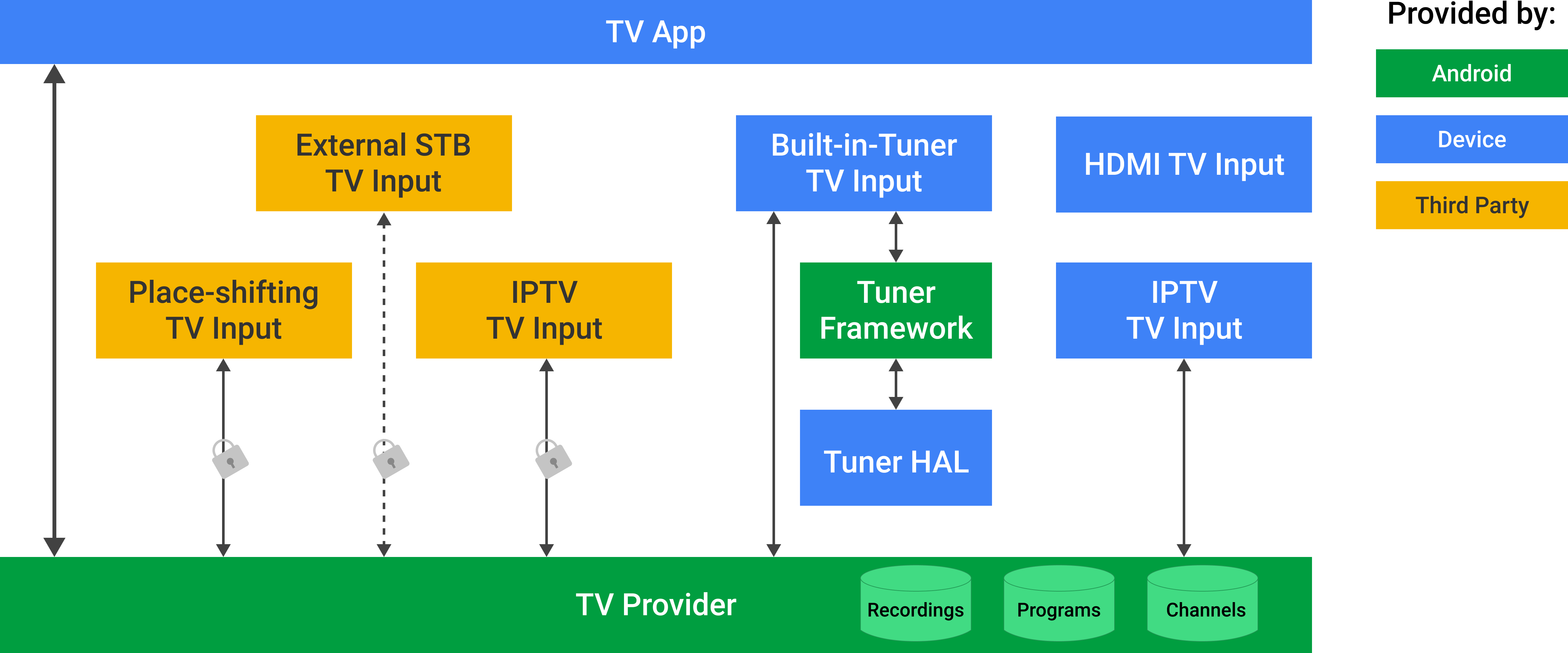 Tv Tuner For Monitor Circuit Diagram - Circuit Diagram