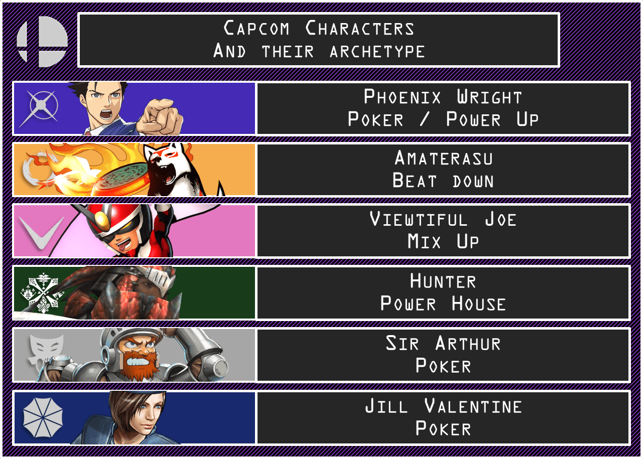 Potential Characters for the Next Smash Roster – Conclusion – – Page 3 ...