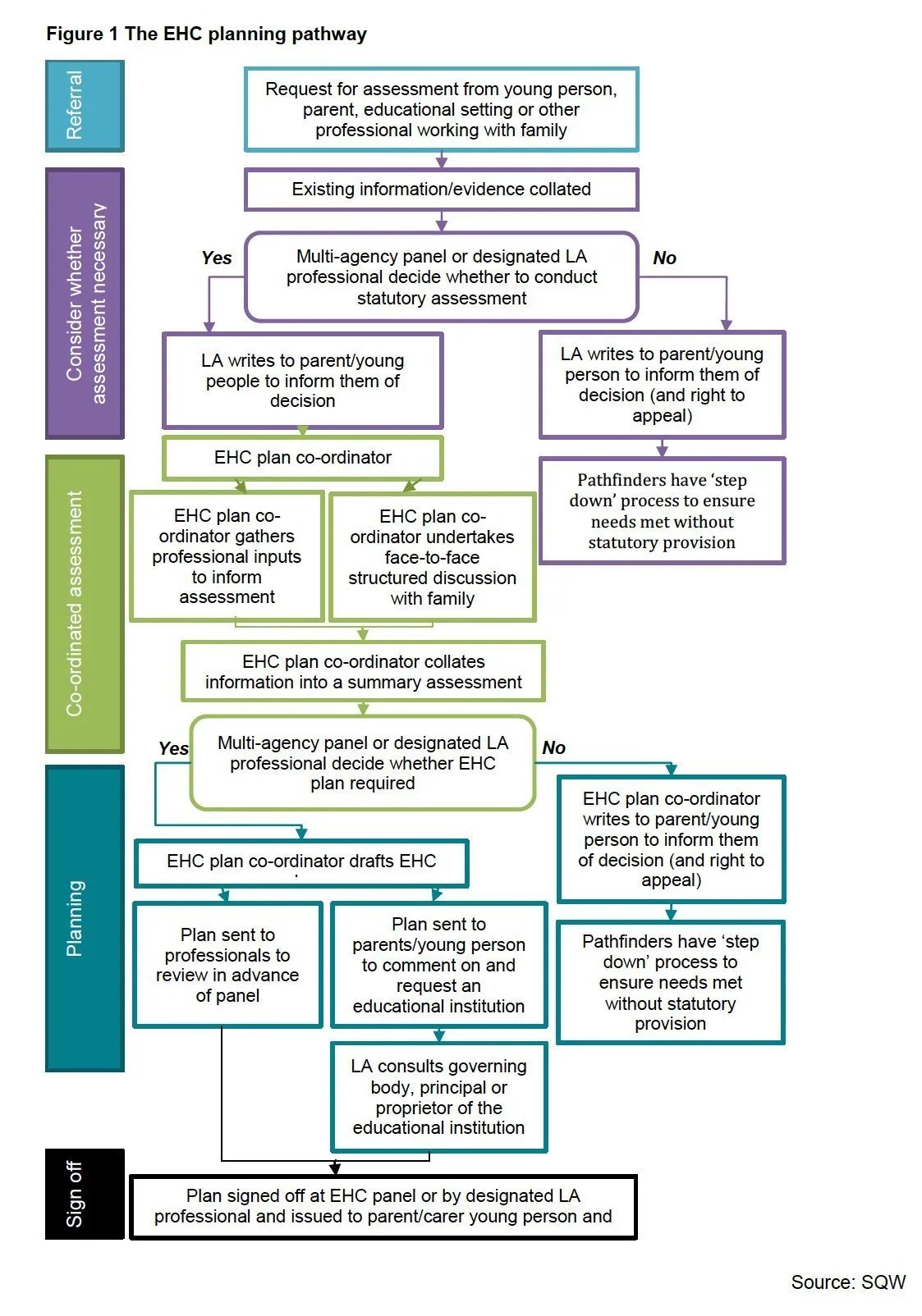 The Pathway To Get SEN Help After Sept 2014 Special Needs Jungle the-pathway-to-get-sen-help-after-sept-2014-special-needs-jungle