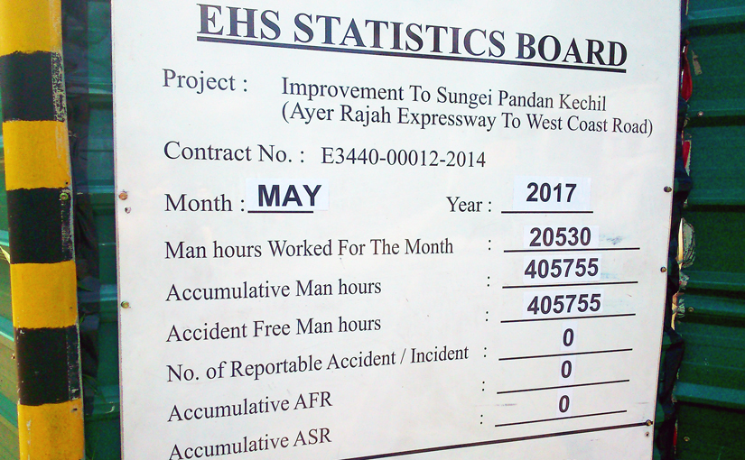 Accumulative Man Hours – Some People Juggle Geese