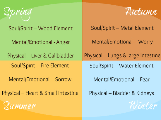 Guest Post: Healing Throughout the Season by Dr. Flora White-Cooper