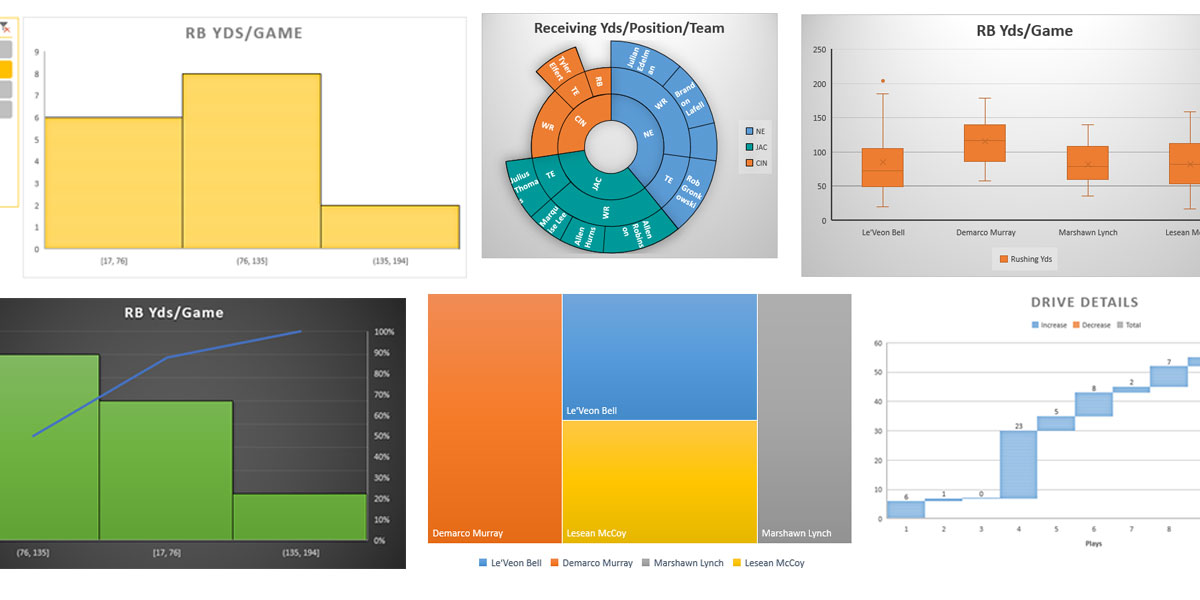 Heres The New Excel 2016 Chart Types Data And Analytics With Dustin Ryan