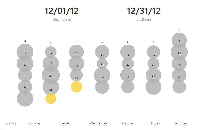 Power BI Tip: Use a Scatter Chart to Create a Calendar Report | Data ...