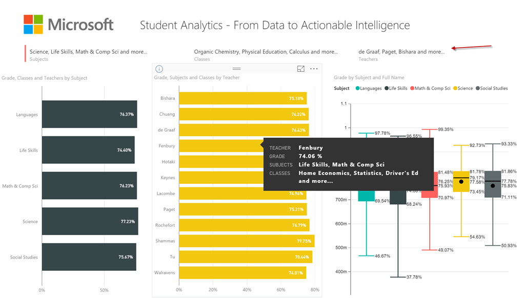 5 More Power BI Tips | Data and Analytics with Dustin Ryan