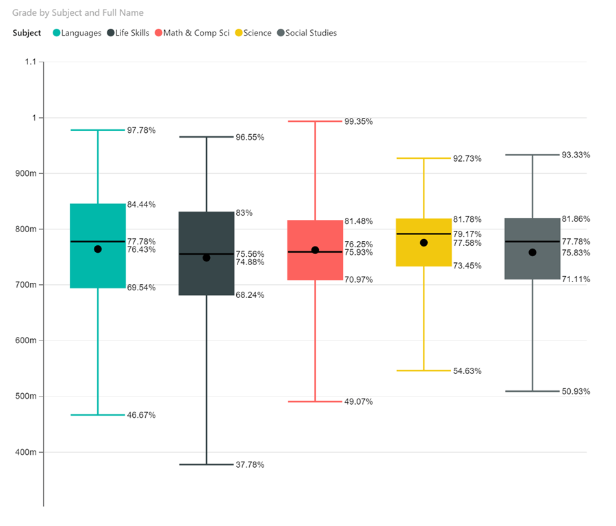 5 More Power BI Tips | Data and Analytics with Dustin Ryan