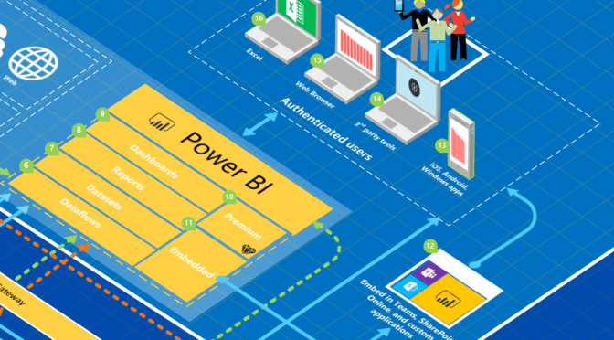 Data and Analytics with Dustin Ryan | Dustin Ryan is a Data Specialist ...