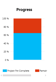 Showing a 100% Progress Gauge in Power View | Paul Turley's SQL Server ...