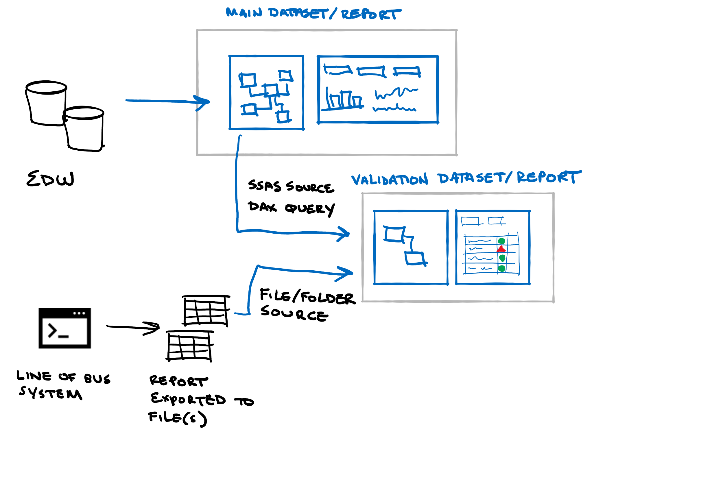 Doing Power BI the Right Way: 6. Validating data model results – Part 2 ...